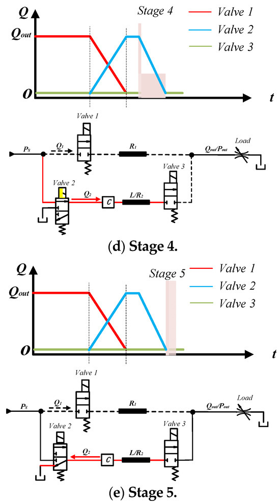 An Improved Zero-Flowrate Switching Control Method to Reduce Switching Losses in a Hydraulic ...