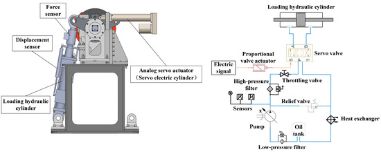 Terminal Sliding Mode Force Control Based on Modified Fast Double-Power ...