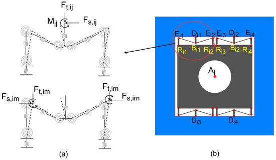 A Novel Thermal Deformation Self-Stabilization Flexible Connection ...