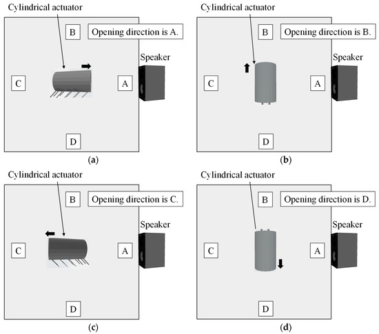 Non-Electrically Driven Acoustic Actuator