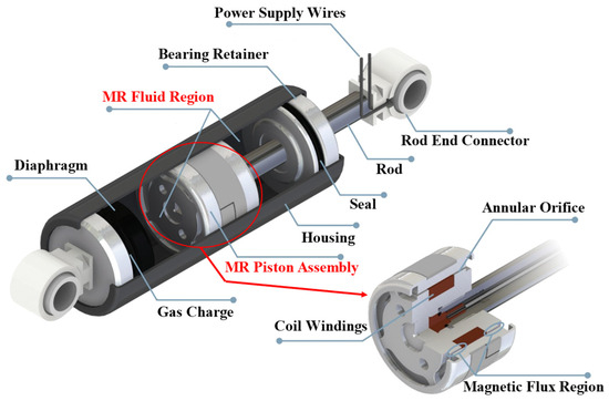 A New Rotary Magnetorheological Damper for a Semi-Active Suspension ...