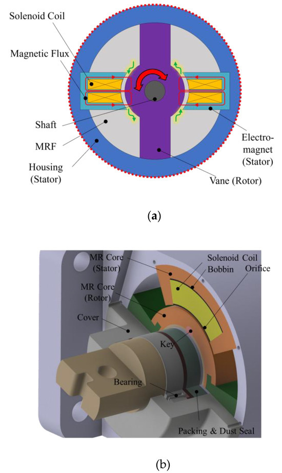 A New Rotary Magnetorheological Damper for a Semi-Active Suspension ...