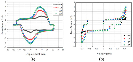 A New Rotary Magnetorheological Damper for a Semi-Active Suspension ...