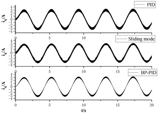 Research on Maximum Power Control of Direct-Drive Wave Power Generation ...