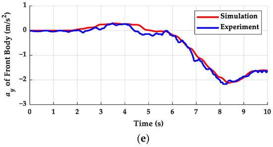 A Tube-Based Model Predictive Control for Path Tracking of Autonomous Articulated Vehicle