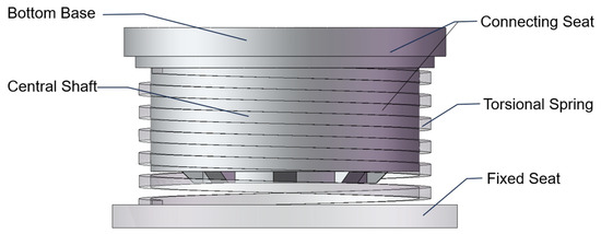 Study on Dynamics of Overrunning Spring Clutches and Suppression ...