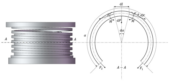 Study on Dynamics of Overrunning Spring Clutches and Suppression ...