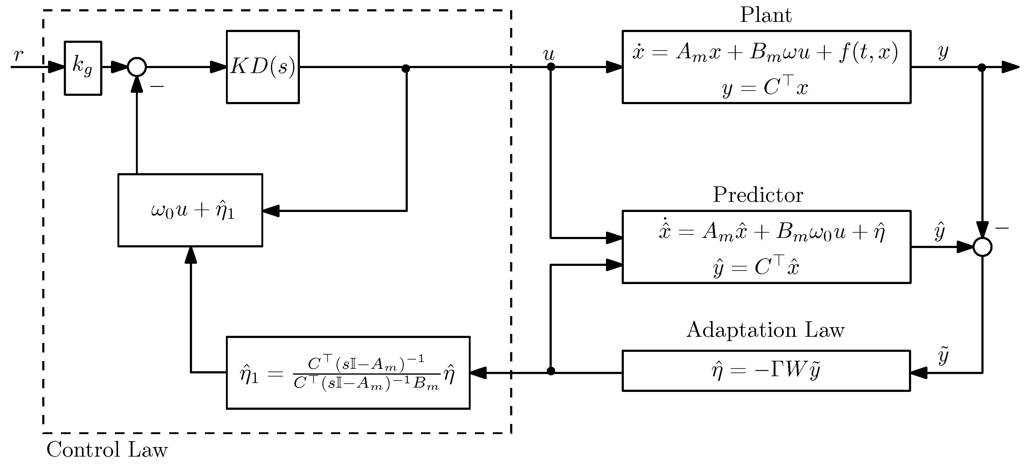 Design And Implementation Of An L1 Adaptive Proportional Output Feedback Controller