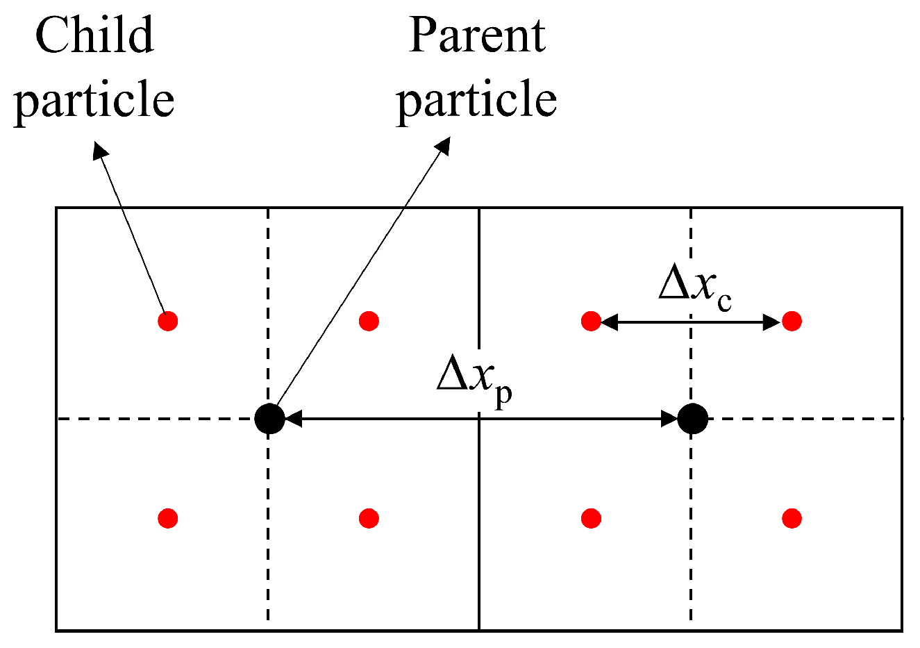 Improvement in the Accuracy and Efficiency of Smoothed Particle Hydrodynamics: Point Generation ...