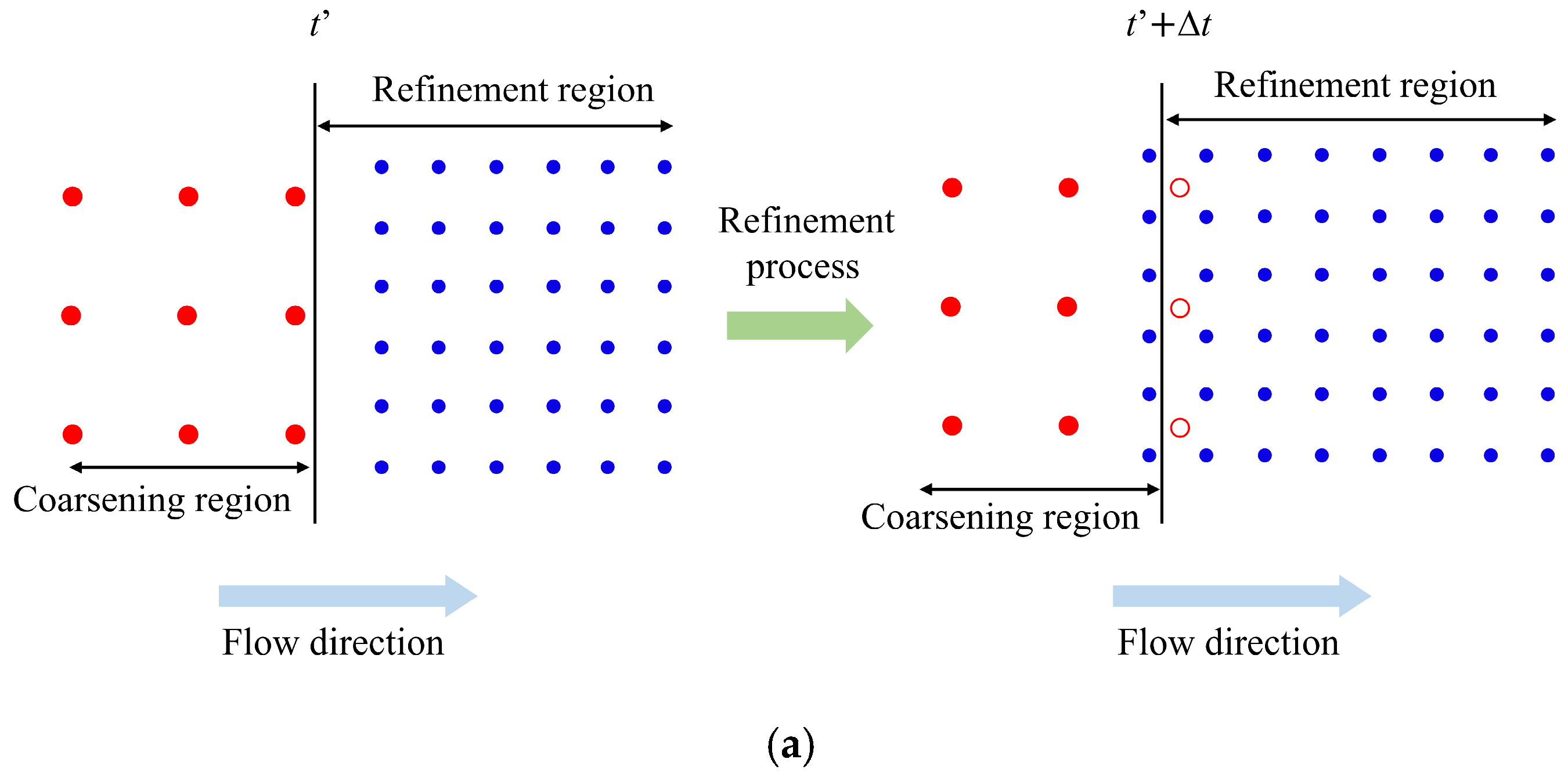 Improvement in the Accuracy and Efficiency of Smoothed Particle Hydrodynamics: Point Generation ...