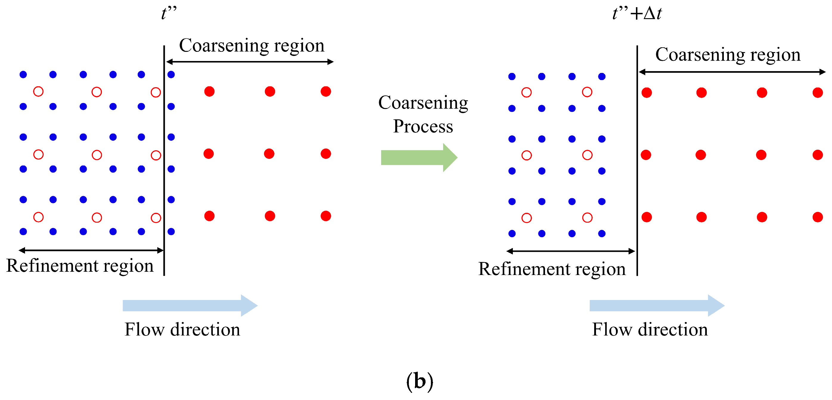 Improvement in the Accuracy and Efficiency of Smoothed Particle Hydrodynamics: Point Generation ...