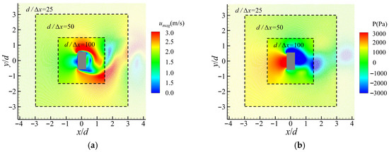 Improvement in the Accuracy and Efficiency of Smoothed Particle ...