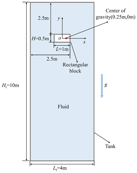 Improvement in the Accuracy and Efficiency of Smoothed Particle ...
