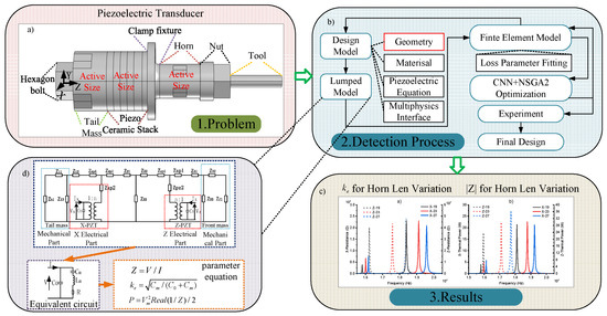 Structural Optimization Study on a Three-Degree-of-Freedom ...