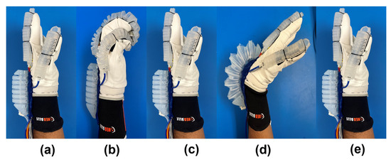 Pneumatically Actuated Soft Robotic Hand and Wrist Exoskeleton for ...