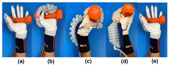 Pneumatically Actuated Soft Robotic Hand and Wrist Exoskeleton for ...