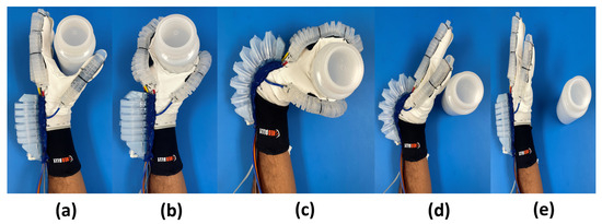 Pneumatically Actuated Soft Robotic Hand and Wrist Exoskeleton for ...