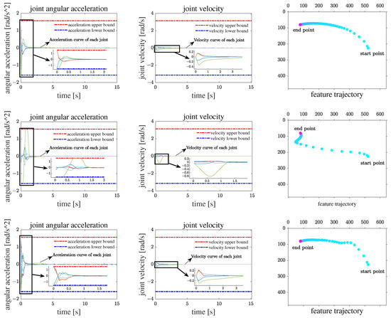 A Framework for IBVS Using Virtual Work