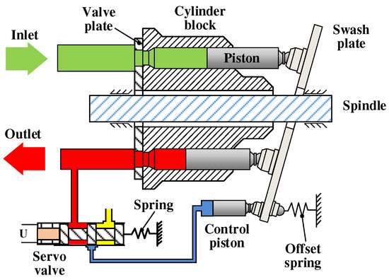 Actuators | Free Full-Text | Effect of Structural Parameters on Output ...