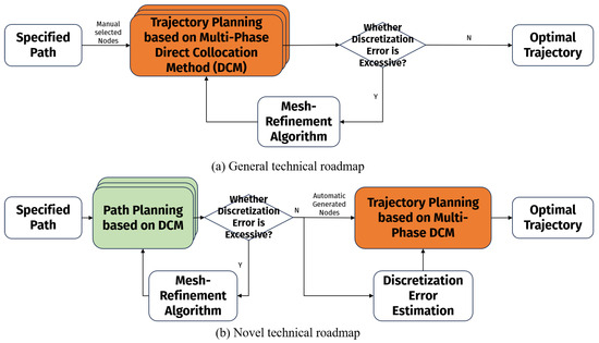 Sequential Optimal Trajectory Planning Scheme for Robotic Manipulators along Specified Path ...