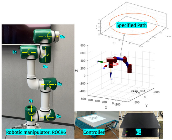 Sequential Optimal Trajectory Planning Scheme for Robotic Manipulators along Specified Path ...