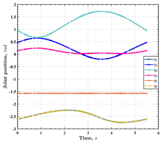 Sequential Optimal Trajectory Planning Scheme for Robotic Manipulators ...