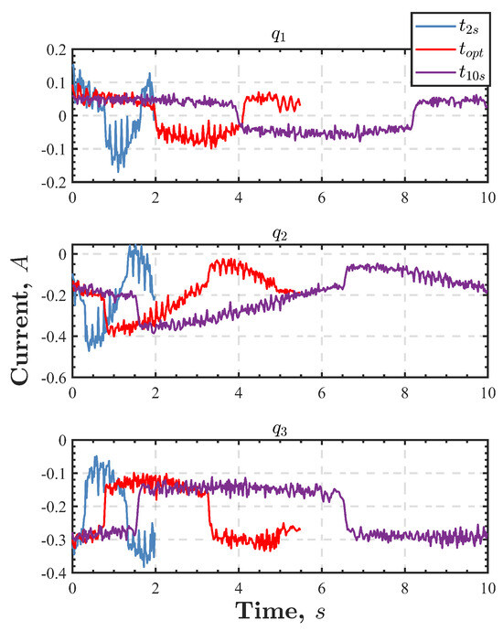 Sequential Optimal Trajectory Planning Scheme for Robotic Manipulators ...