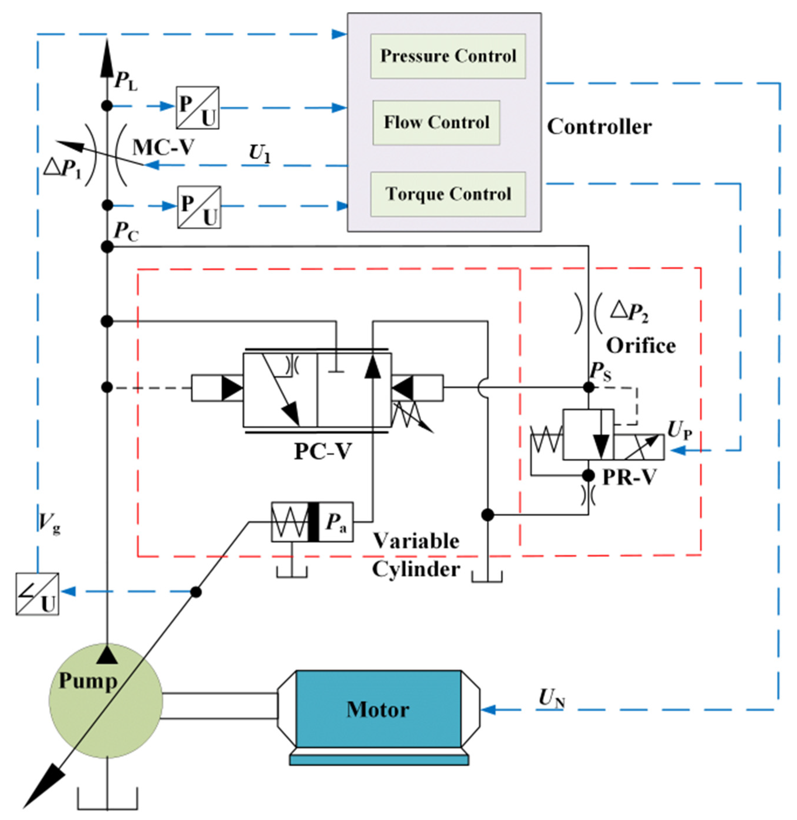 Research on Multi-Mode Control of Electro-Hydraulic Variable Displacement Pump Driven by Servo Motor