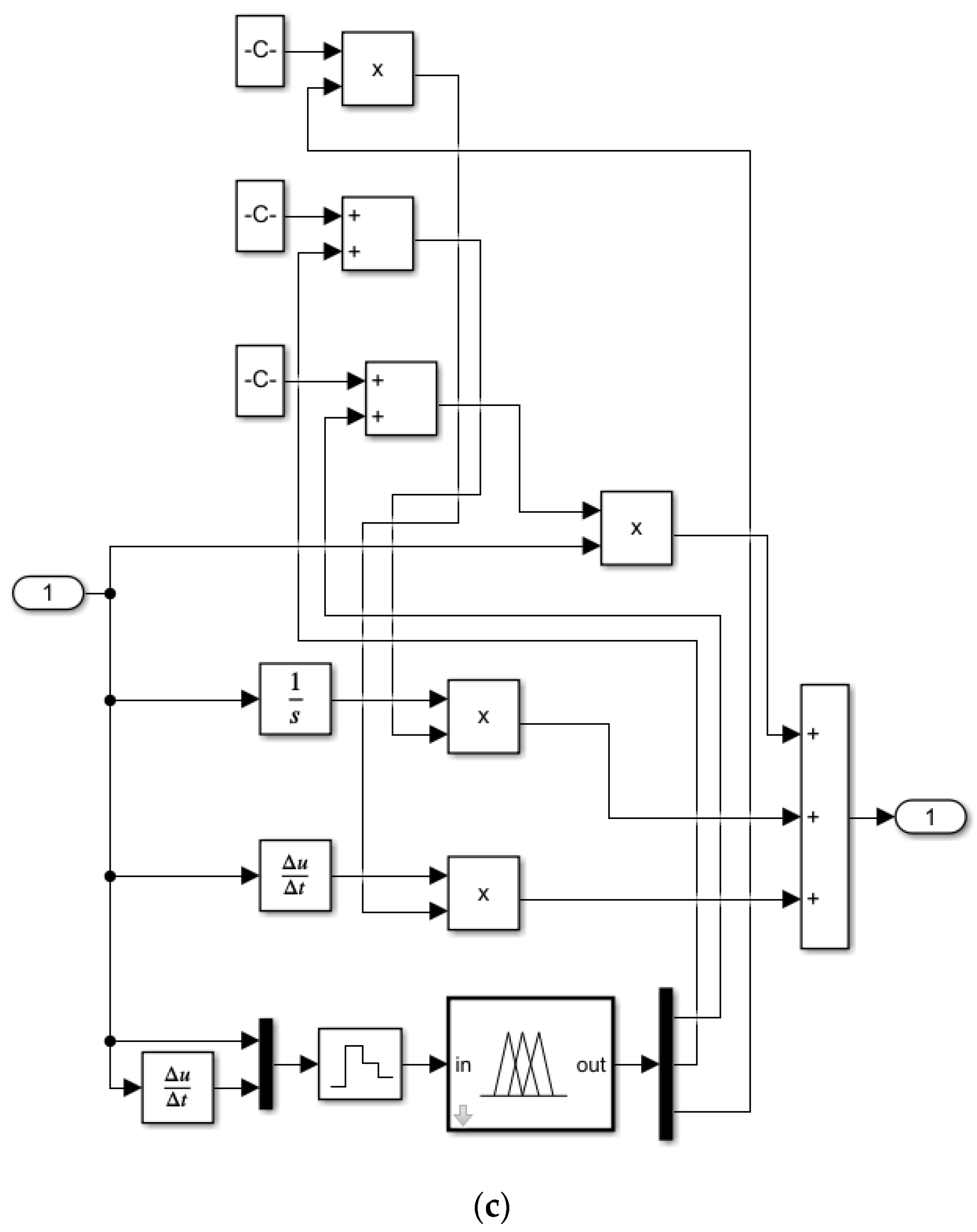 Research on Multi-Mode Control of Electro-Hydraulic Variable ...