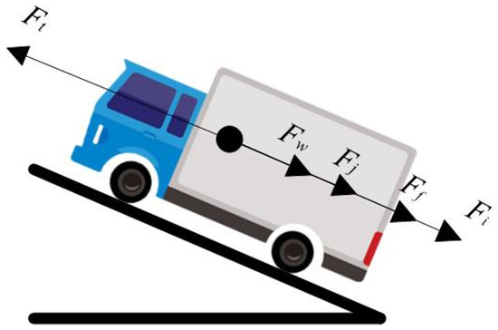 Actuators | Free Full-Text | Ramp Start and Speed Control of Self ...