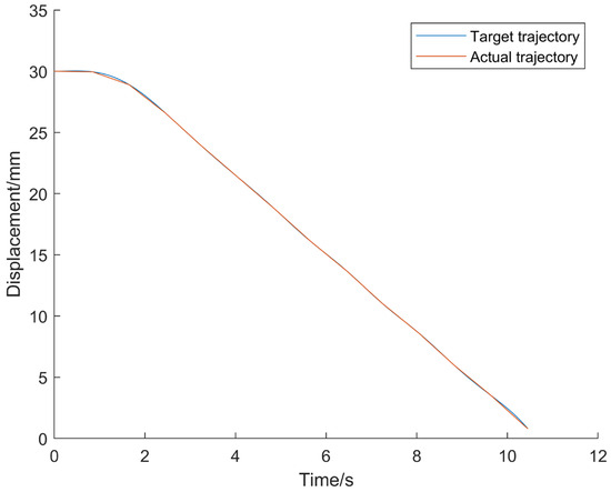 Design and Analysis of the Mechanical Structure of a Robot System for ...