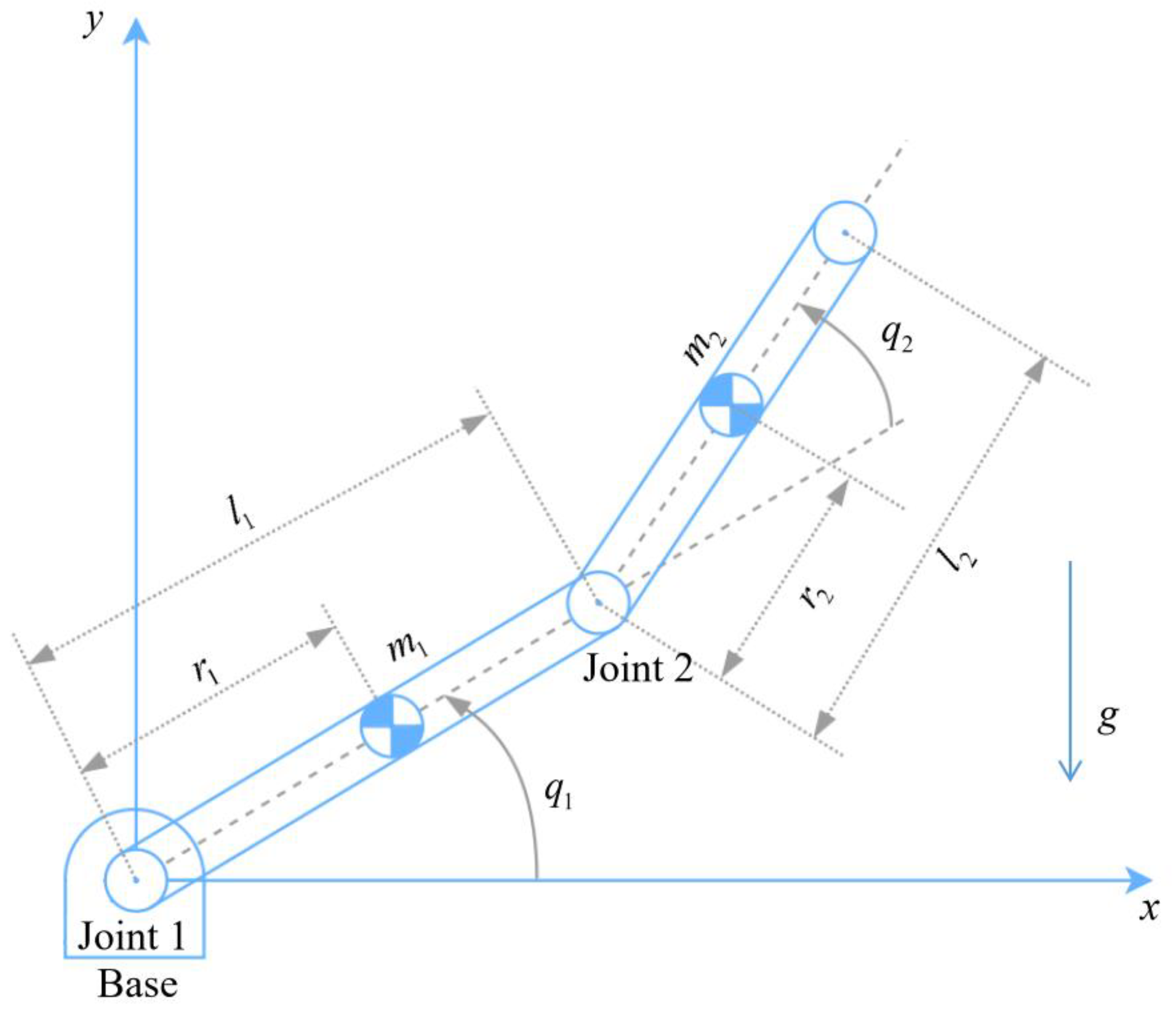 Actuators Free Full Text Observer Based Fault Tolerant Control For Uncertain Robot