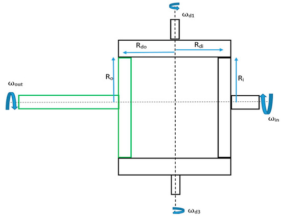 A Novel Continuously Variable Transmission with Circumferentially ...