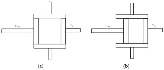 A Novel Continuously Variable Transmission with Circumferentially ...