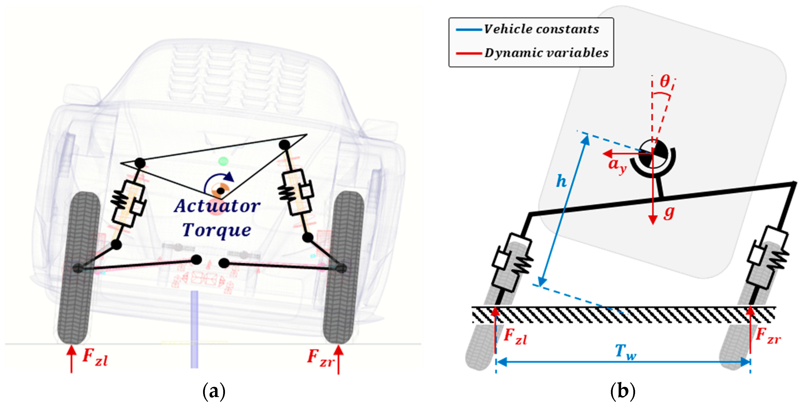 Dynamic Modeling and Control of a 4-Wheel Narrow Tilting Vehicle