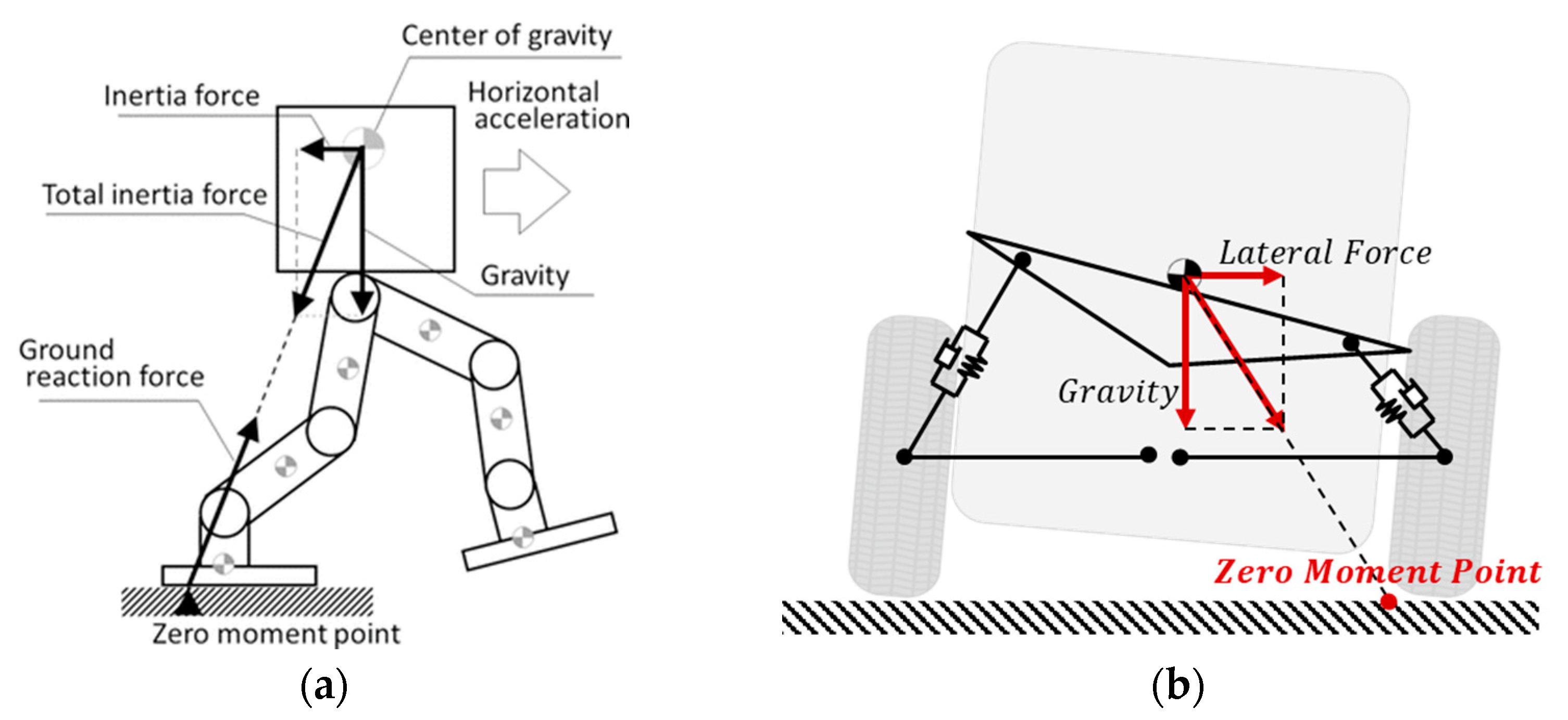 Dynamic Modeling and Control of a 4-Wheel Narrow Tilting Vehicle