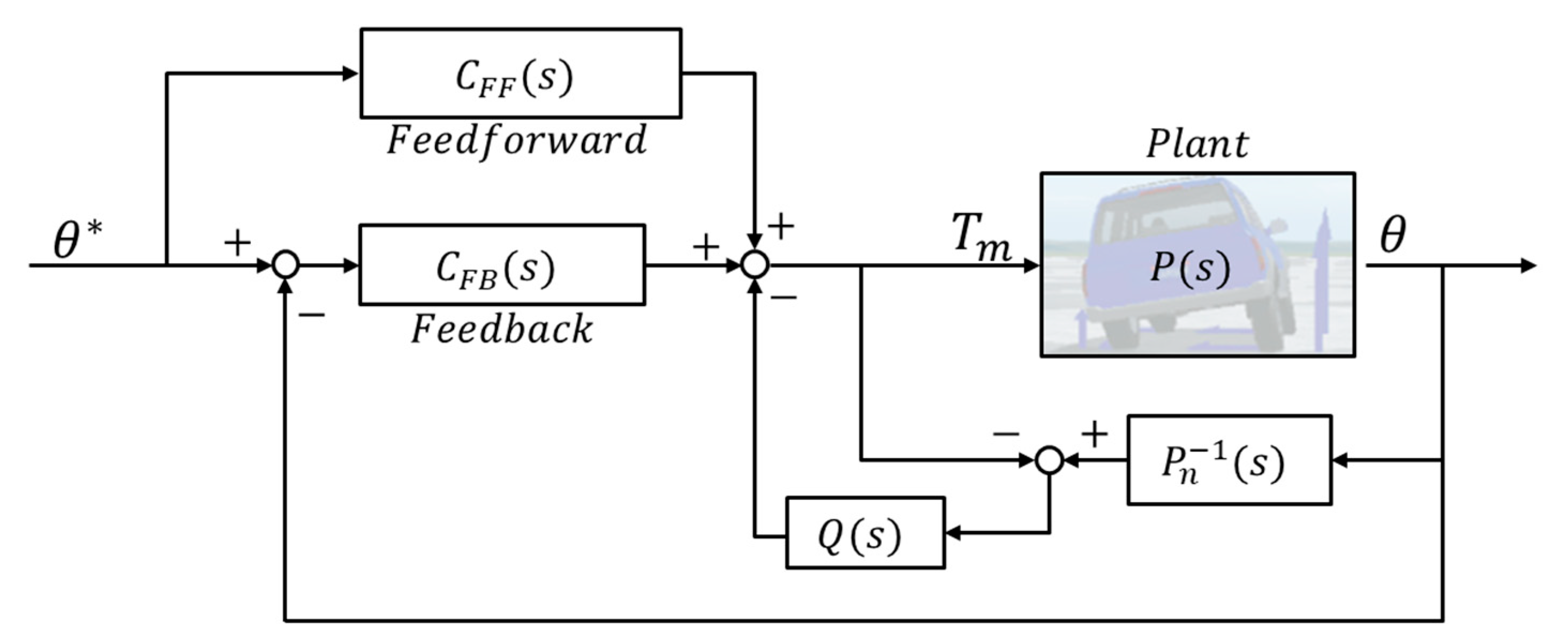 Dynamic Modeling and Control of a 4-Wheel Narrow Tilting Vehicle