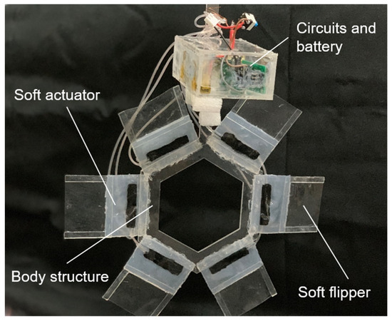 Soft Electrohydraulic Bending Actuators for Untethered Underwater Robots