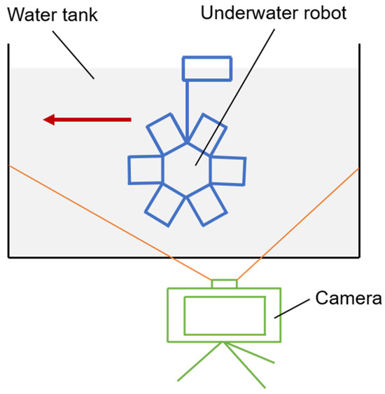 Soft Electrohydraulic Bending Actuators for Untethered Underwater Robots