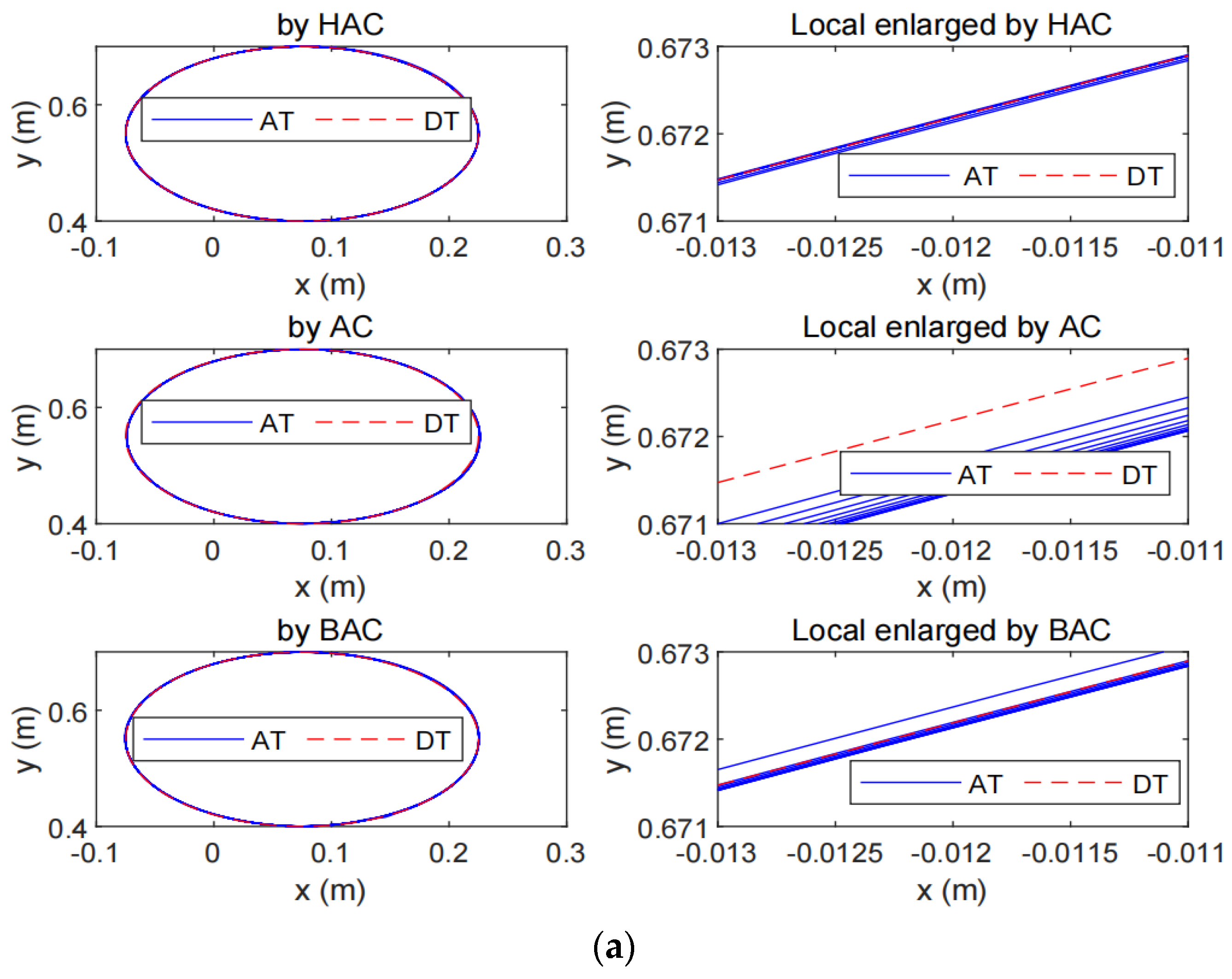 Impedance Learning-Based Hybrid Adaptive Control of Upper Limb ...