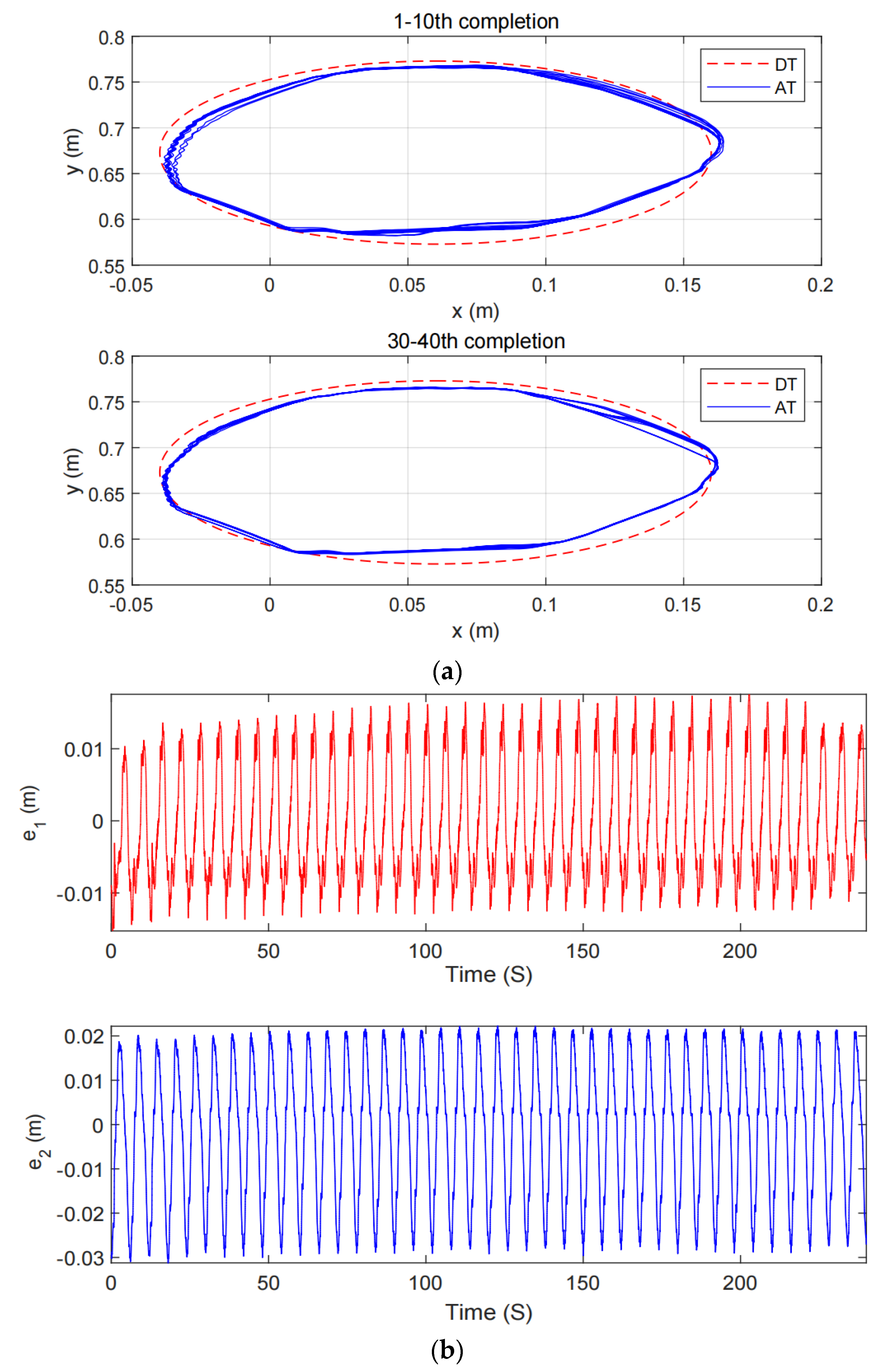 Impedance Learning-Based Hybrid Adaptive Control of Upper Limb ...