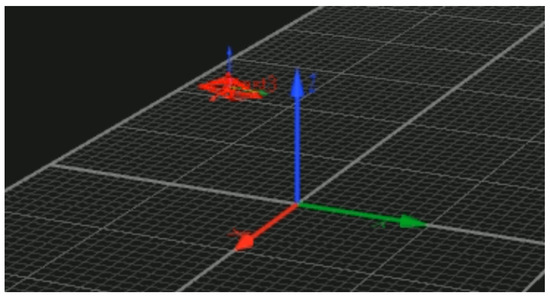 Incremental Nonlinear Dynamics Inversion and Incremental Backstepping: Experimental Attitude ...