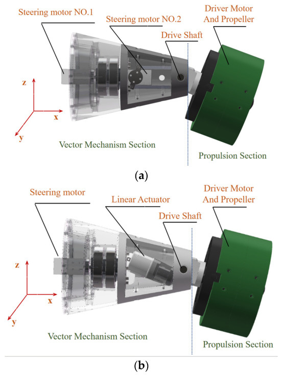 The Design and Application of a Vectored Thruster for a Negative Lift ...