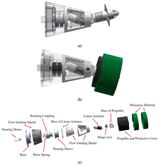 The Design and Application of a Vectored Thruster for a Negative Lift-Shaped AUV