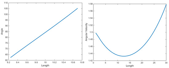 The Design and Application of a Vectored Thruster for a Negative Lift-Shaped AUV
