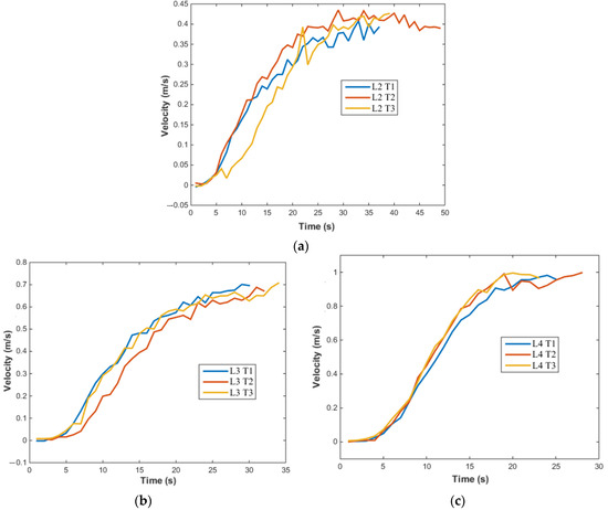 The Design and Application of a Vectored Thruster for a Negative Lift-Shaped AUV