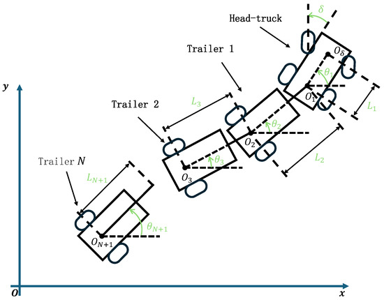 Actuators | Free Full-Text | A Simple Curvature-Based Backward Path ...