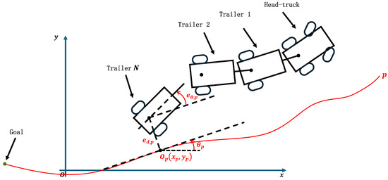 Actuators | Free Full-Text | A Simple Curvature-Based Backward Path-Tracking Control for a ...