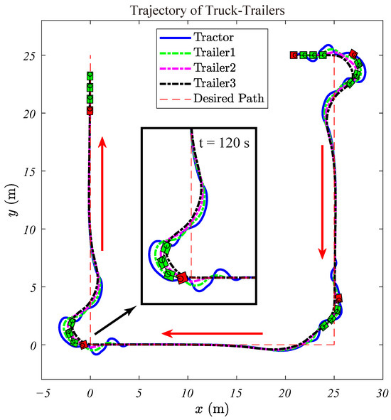 Actuators | Free Full-Text | A Simple Curvature-Based Backward Path ...