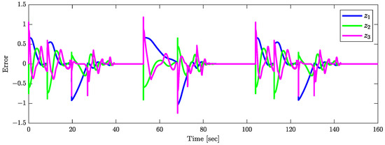 Actuators | Free Full-Text | A Simple Curvature-Based Backward Path-Tracking Control for a ...